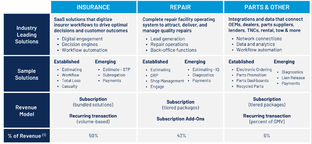 CCC Intelligent Solutions: Consider Financial Targets And AI ...