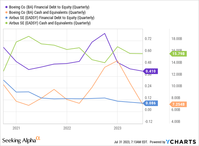 Boeing: Not Everything Is So Perfect In The Aviation Powerhouse (NYSE ...