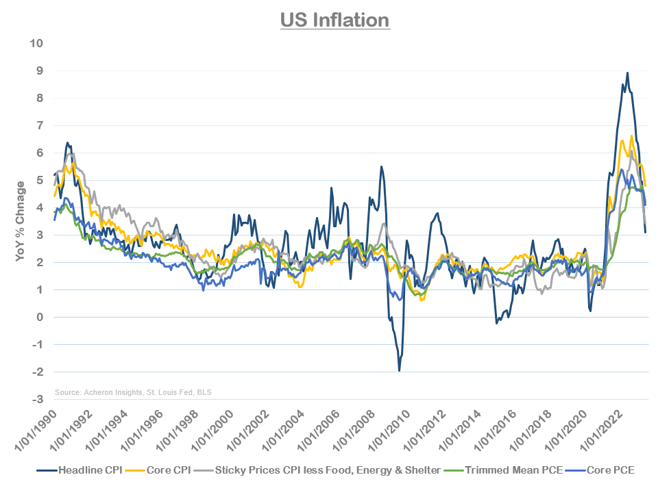 Inflation Is Down, But Not Out | Seeking Alpha