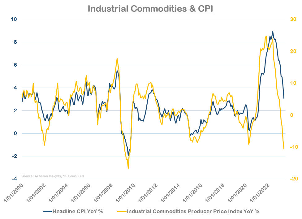 Inflation Is Down, But Not Out | Seeking Alpha