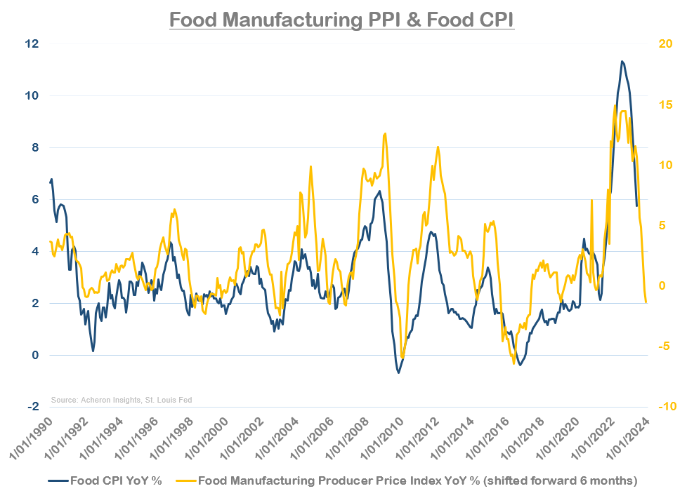 Inflation Is Down, But Not Out | Seeking Alpha
