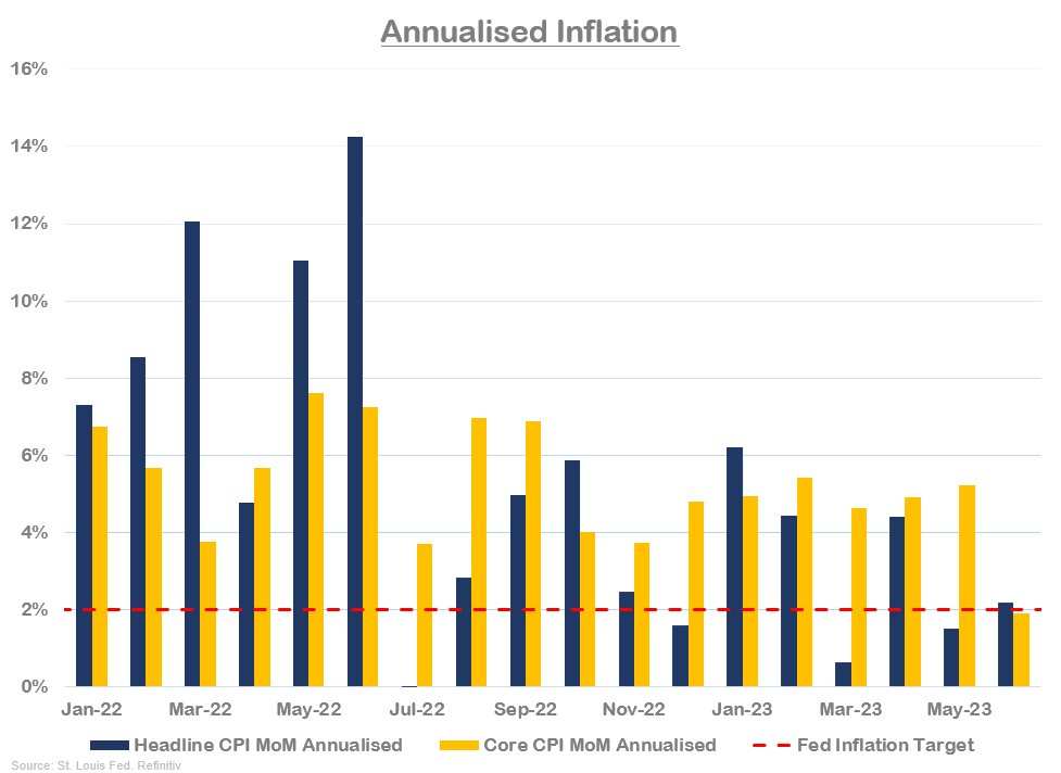 Inflation Is Down, But Not Out | Seeking Alpha
