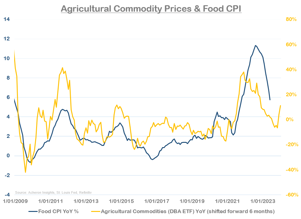 Inflation Is Down, But Not Out | Seeking Alpha