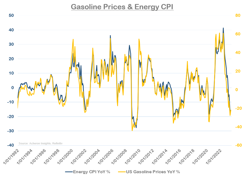 Inflation Is Down, But Not Out | Seeking Alpha