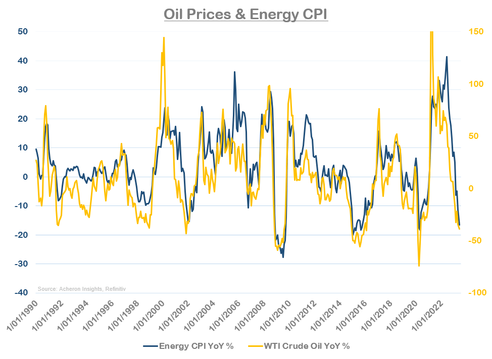 Inflation Is Down, But Not Out | Seeking Alpha