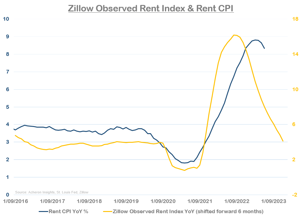 Inflation Is Down, But Not Out | Seeking Alpha