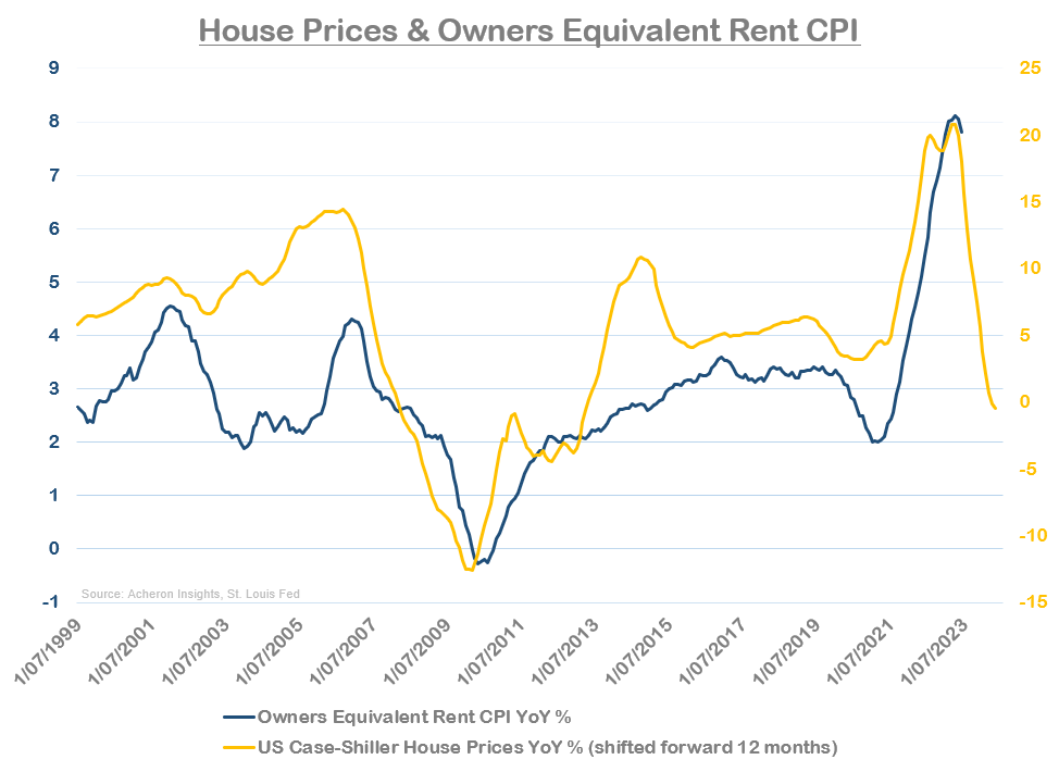 Inflation Is Down, But Not Out | Seeking Alpha