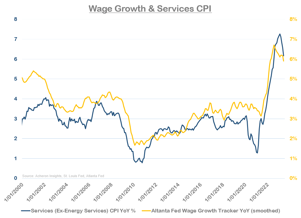 Inflation Is Down, But Not Out | Seeking Alpha