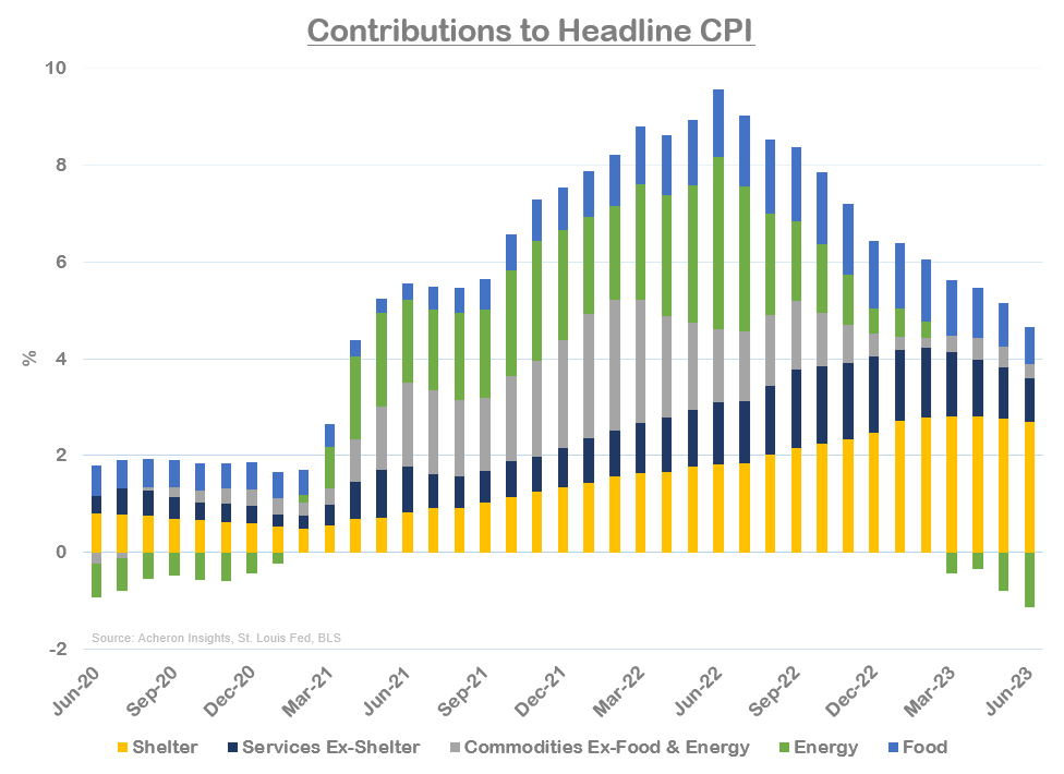 Inflation Is Down, But Not Out | Seeking Alpha