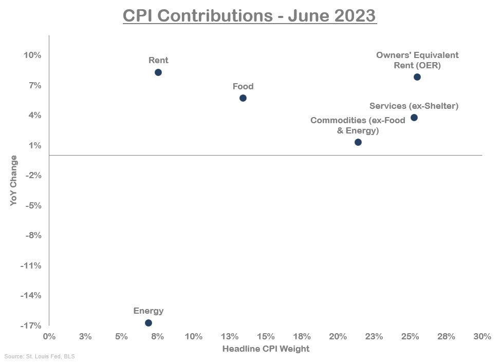 Inflation Is Down, But Not Out | Seeking Alpha