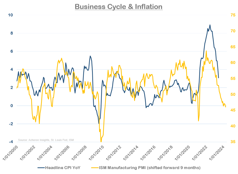 Inflation Is Down, But Not Out | Seeking Alpha