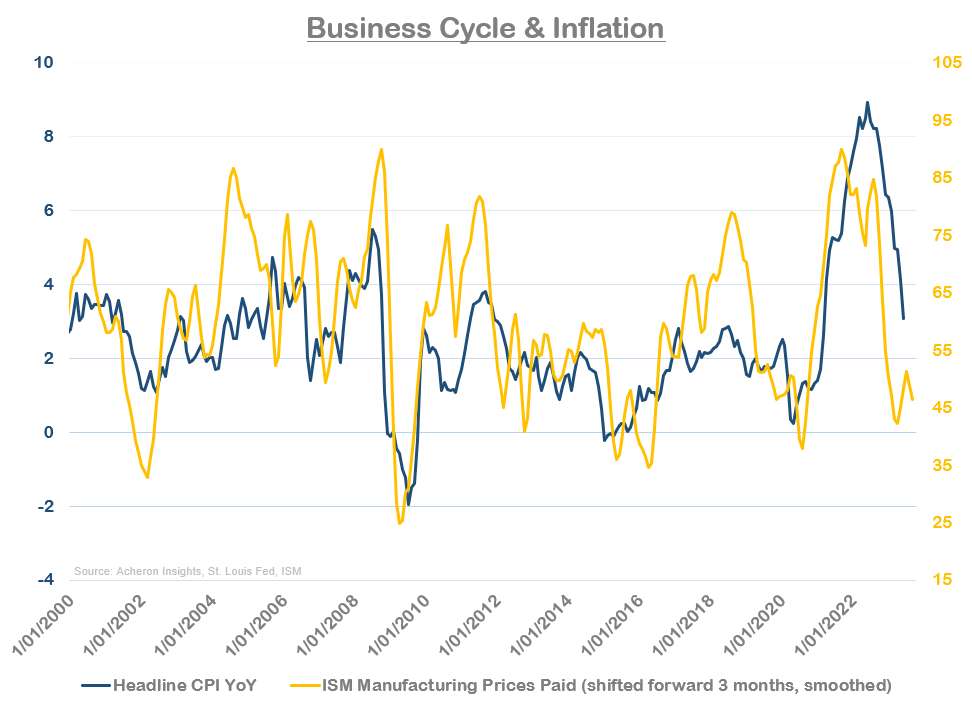 Inflation Is Down, But Not Out | Seeking Alpha