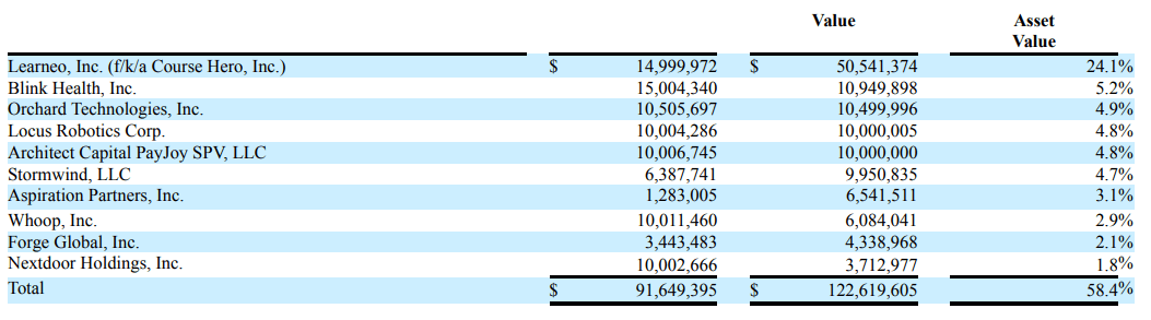 SuRo Capital: The Valuation May Provide Some Margin Of Safety (NASDAQ ...