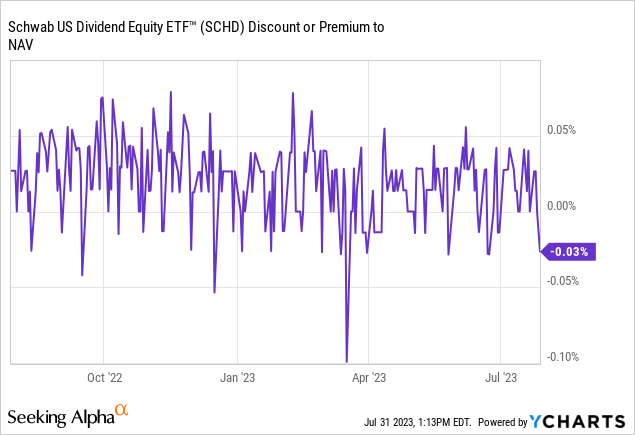 SCHD: A 3.4% Yielding ETF And A Bet On America | Seeking Alpha