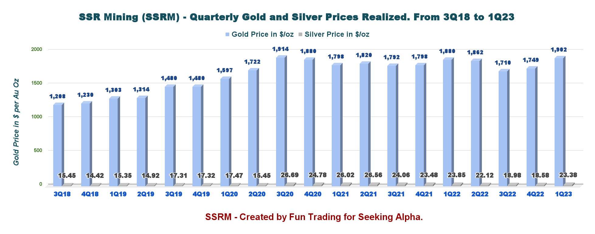 SSR Mining: Weak Free Cash Flow Is Weakening The Bottom Line (NASDAQ ...
