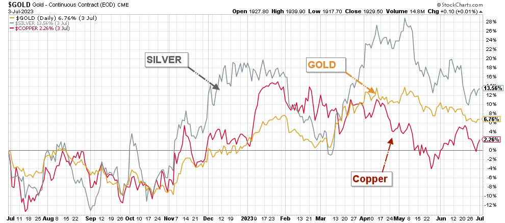 SSR Mining: Weak Free Cash Flow Is Weakening The Bottom Line (NASDAQ ...