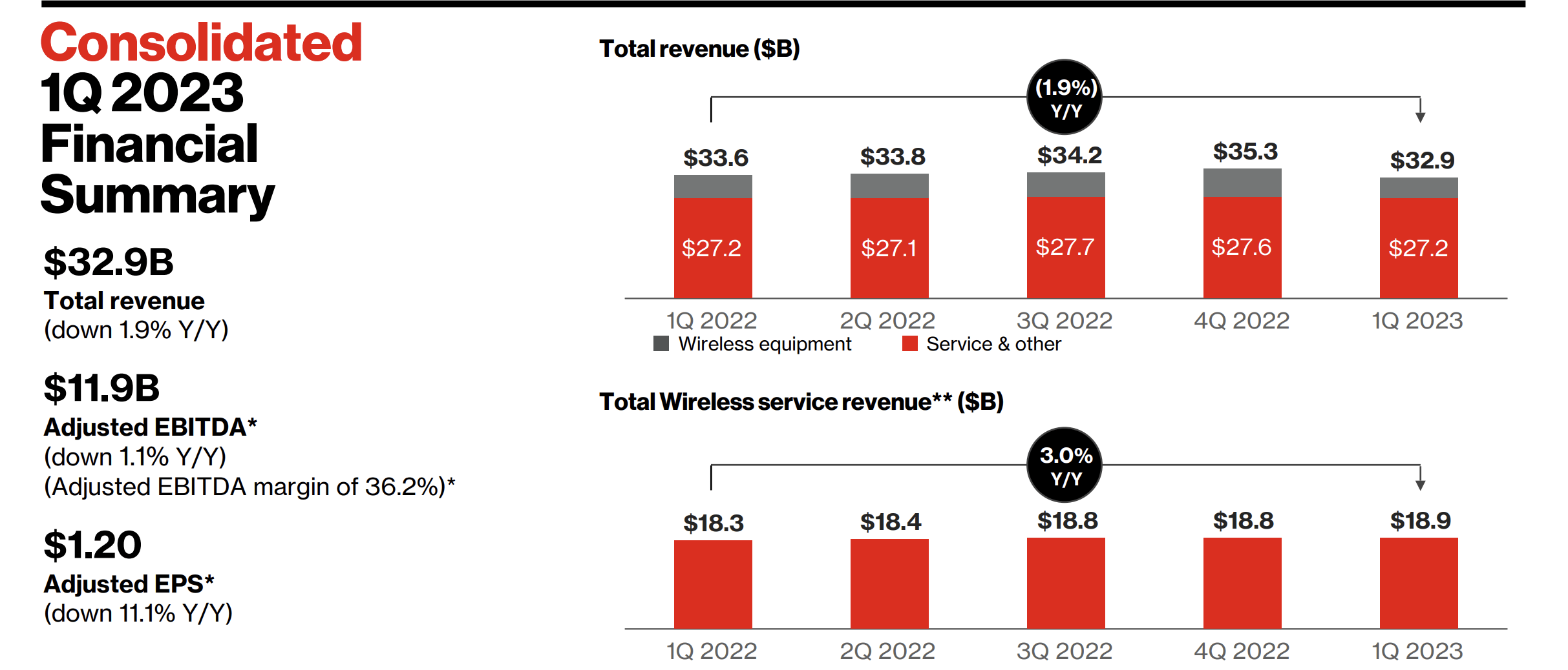 Verizon's Share Price Collapse Is A Once-In-A-Lifetime Opportunity ...