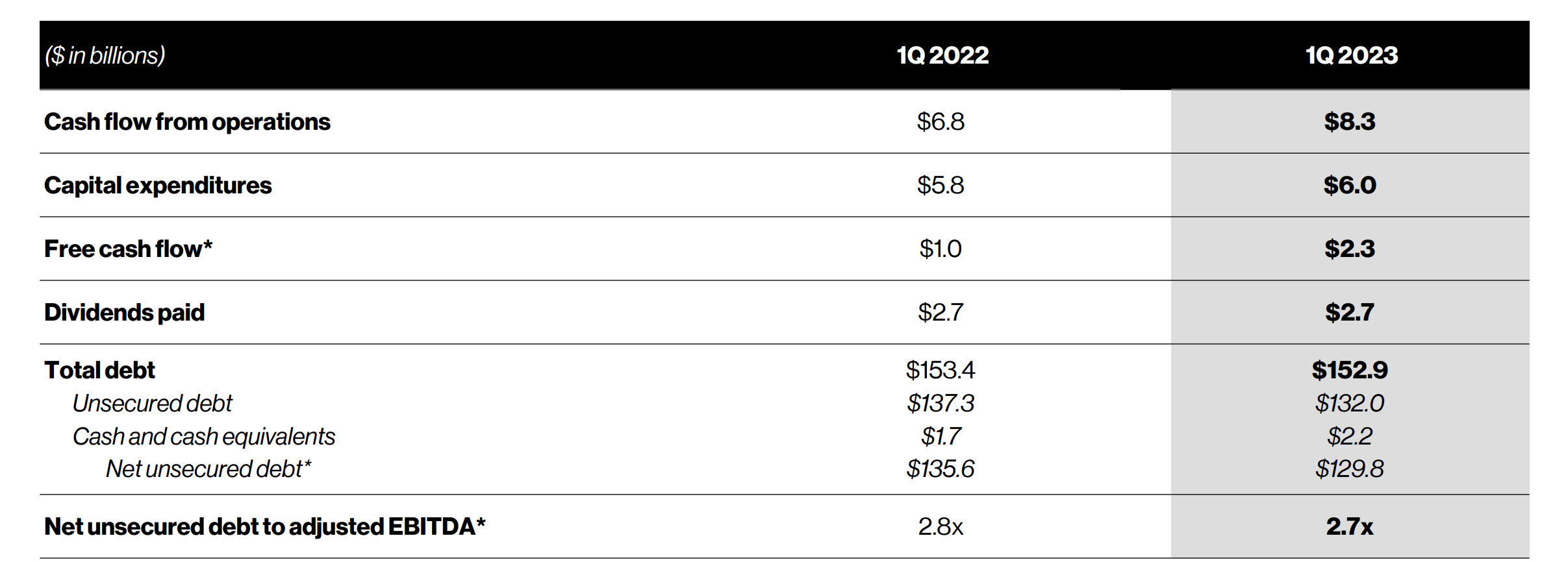 Verizon's Share Price Collapse Is A Once-In-A-Lifetime Opportunity ...