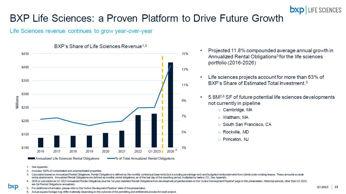 Boston Properties: Don't Listen To The Doomsayers, It Is Here To Stay ...