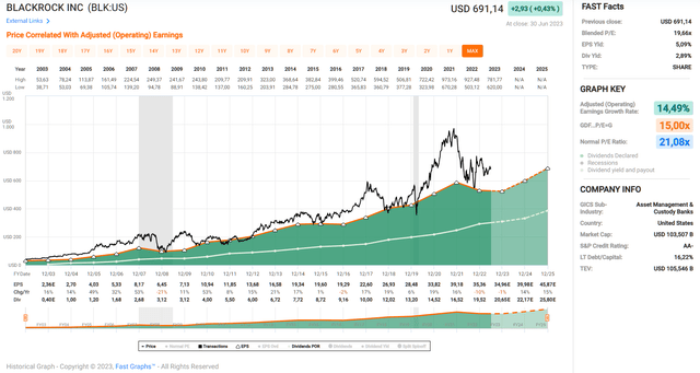 T. Rowe Price Vs. BlackRock: 1895 All Over Again? (NYSE:BLK) | Seeking ...