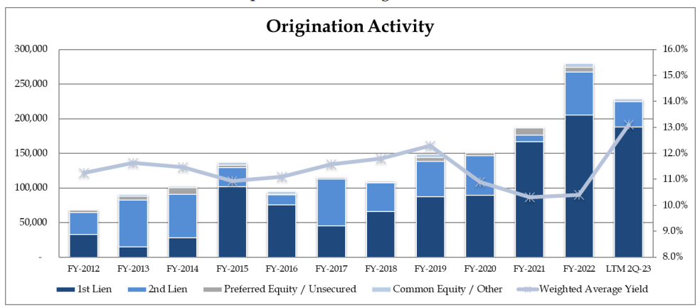Gladstone Capital: 10% Yield, Mind The Payback Period (NASDAQ:GLAD ...