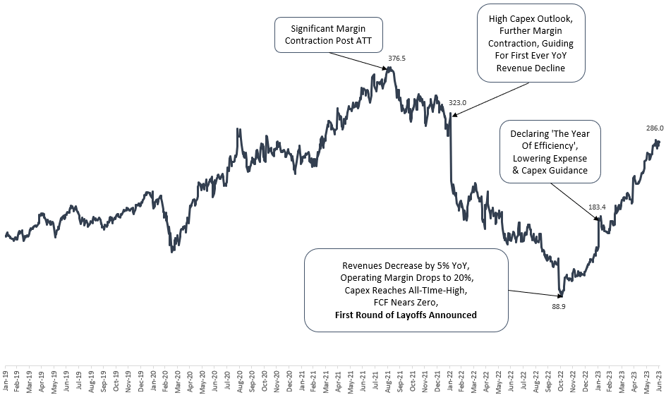 Meta: Threads Launch Shows Huge Potential Post 'The Year Of Efficiency ...