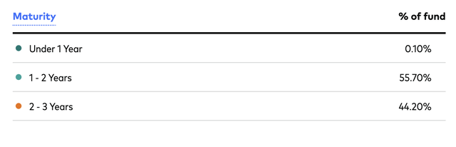 VGSH ETF: Now Is The Time To Own Short-Term Treasury Bonds (NASDAQ:VGSH ...