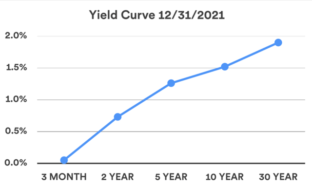 VGSH ETF: Now Is The Time To Own Short-Term Treasury Bonds (NASDAQ:VGSH ...