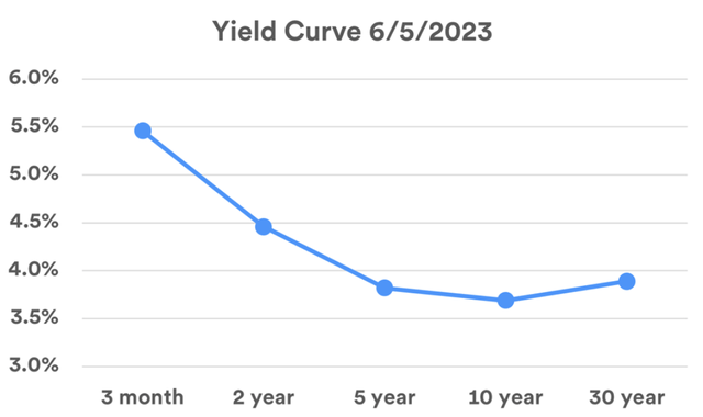 VGSH ETF: Now Is The Time To Own Short-Term Treasury Bonds (NASDAQ:VGSH ...