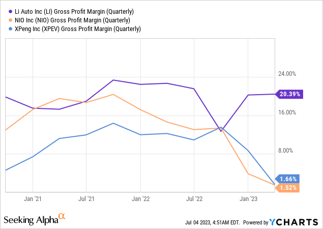 Li Auto: Top Value For EV Investors (NASDAQ:LI) | Seeking Alpha