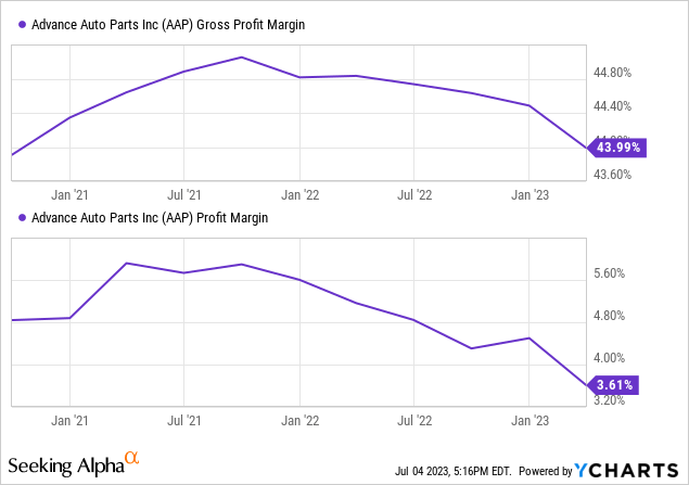 Advance Auto Parts: Better Safe Than Sorry (NYSE:AAP) | Seeking Alpha