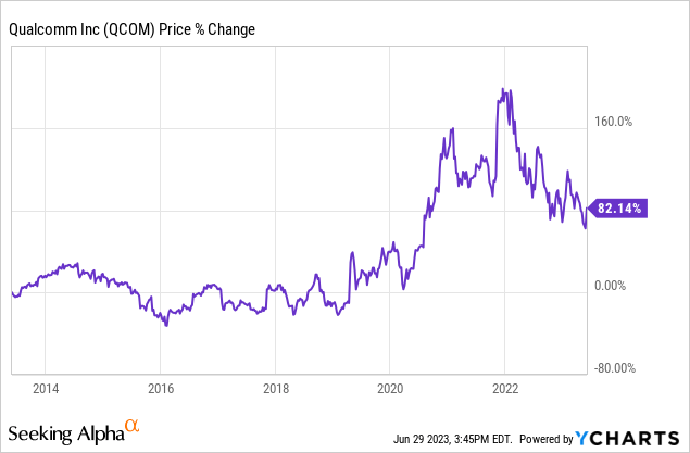 Qualcomm Stock: A Magic Formula Dividend Deal (NASDAQ:QCOM) | Seeking Alpha