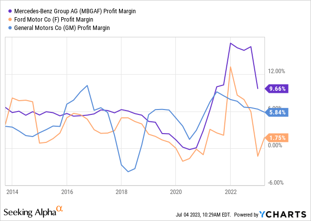 Mercedes-Benz (MBGAF): Unleashing Desire For Luxury While Trading At ...