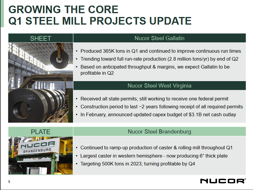Nucor Stock: A Fantastic Steel Play Right Now (NYSE:NUE) | Seeking Alpha