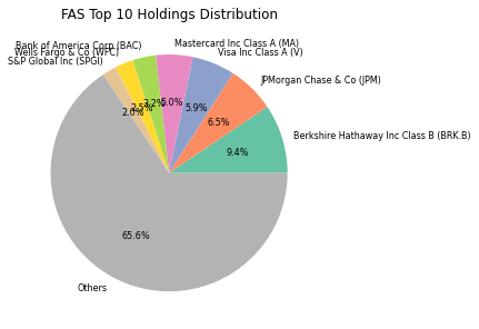 Fast And Furious Leveraged ETFs (FAS And FAZ) | Seeking Alpha