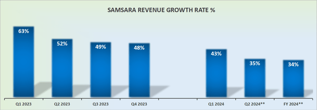 Samsara: Igniting Innovation With IoT (NYSE:IOT) | Seeking Alpha