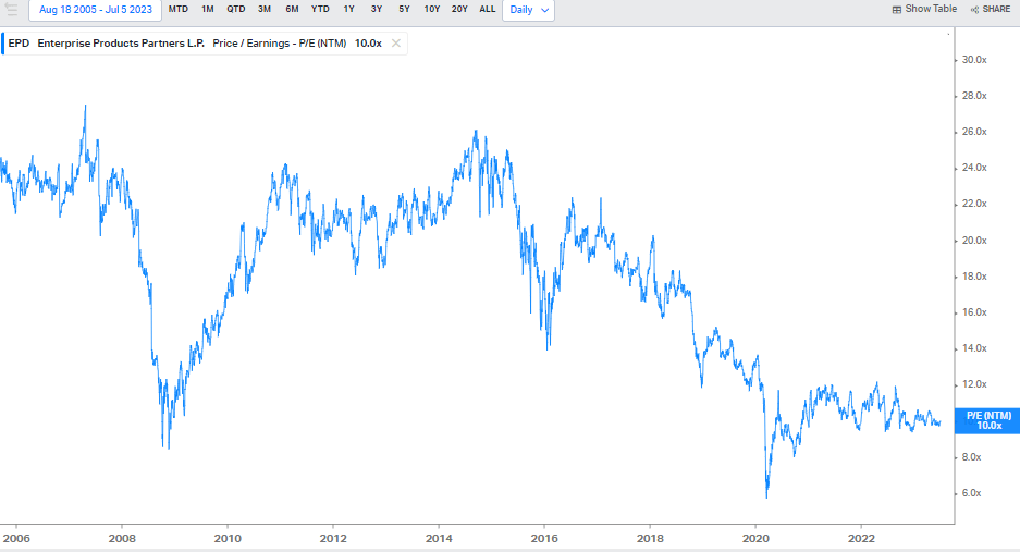 Enterprise Products Partners Stock: Increasing Capex, Big FCF ...