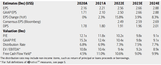 Enterprise Products Partners Stock: Increasing Capex, Big FCF, Undervalued (NYSE:EPD) | Seeking ...