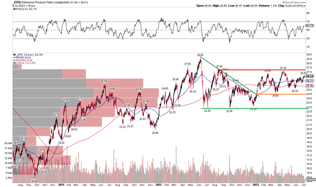 Enterprise Products Partners Stock: Increasing Capex, Big FCF ...