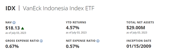 IDX ETF: Turning The Page On Indonesian Equities | Seeking Alpha