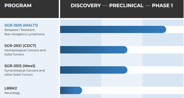 Schrodinger Stock: Getting Ready To Buy An AI Winner (NASDAQ:SDGR ...