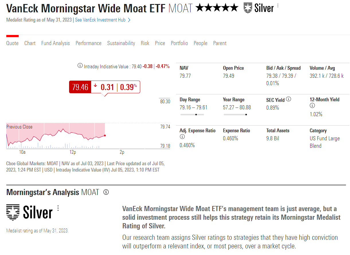 VIG And MOAT: Gold Standard Blue-Chip ETFs (BATS:MOAT) | Seeking Alpha