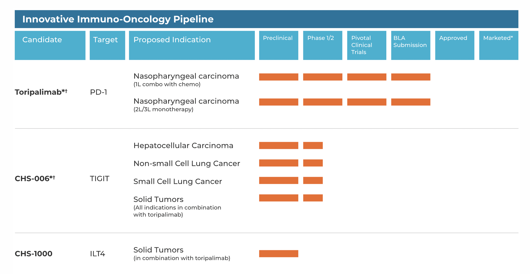 Coherus: Why I Am Exiting, But Also Why You May Want To Hold On (NASDAQ ...