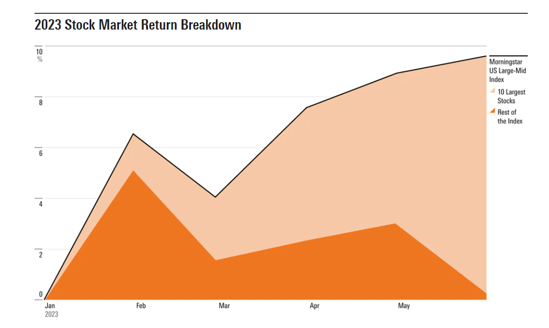 UPRO ETF: Leveraged ETFs Performance And Outlook | Seeking Alpha