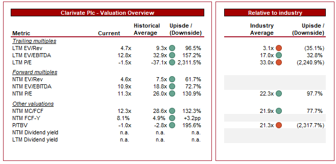 Clarivate: AI And Transformation Led Growth (NYSE:CLVT) | Seeking Alpha
