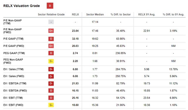 RELX: AI And Data Can Drive Big Gains (NYSE:RELX) | Seeking Alpha