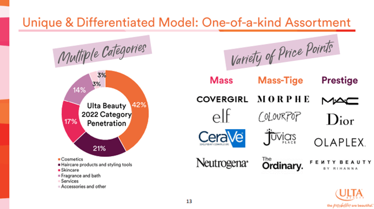 Ulta Beauty: Beautiful Business Attractively Priced (NASDAQ:ULTA ...