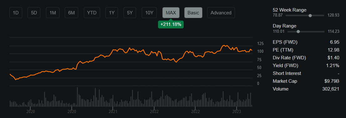 TFI International: Technological Improvements Leading To Performance ...