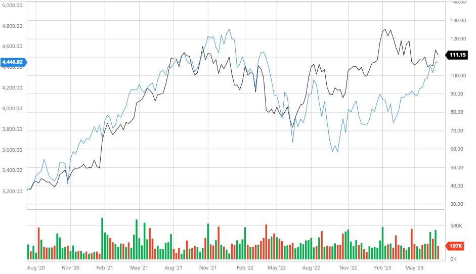 TFI International: Technological Improvements Leading To Performance ...