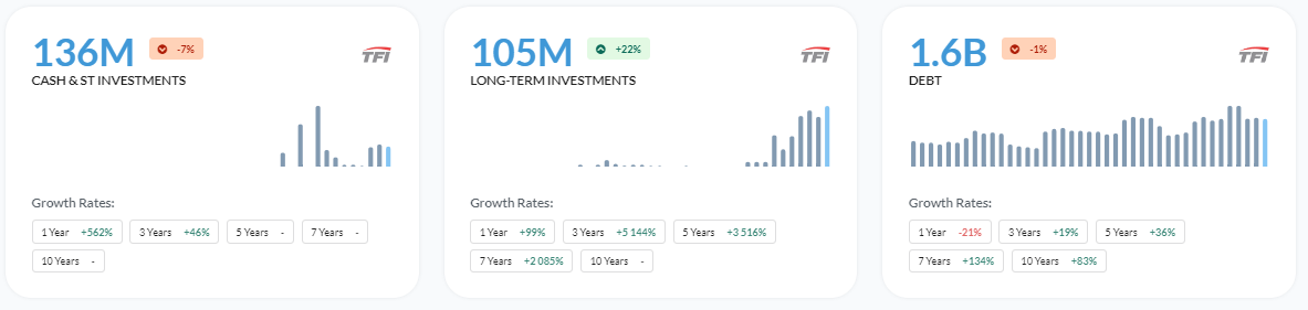 TFI International: Technological Improvements Leading To Performance ...